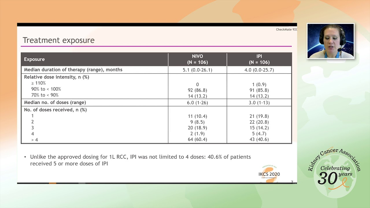 Safety and Efficacy from CheckMate 920 - YouTube