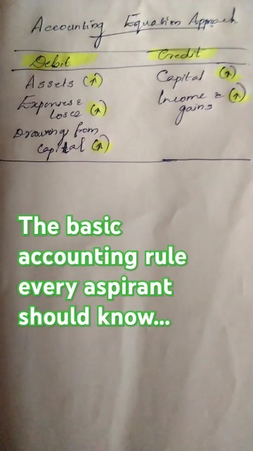 Accounting Rule, accounting equation approach#cma #financialaccounting# ...