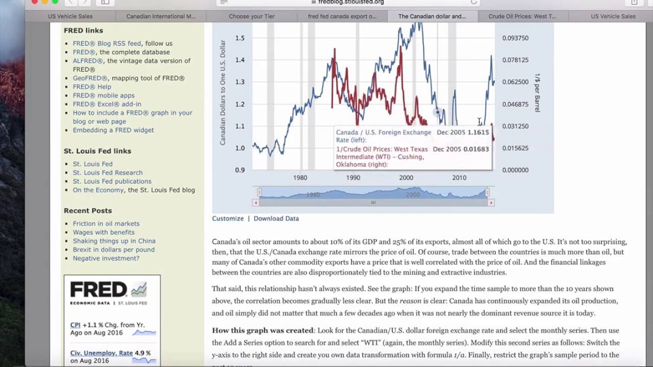 Relationship of commodity trading for forex pricing between Canada and ...