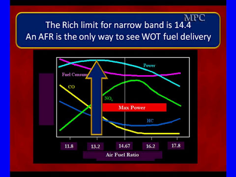 1 Introduction to Toyota Wideband Air/Fuel Ratio (AFR) Control - YouTube