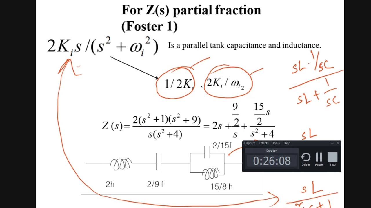 Basics of network synthesis - an application in Electrical Engineering ...