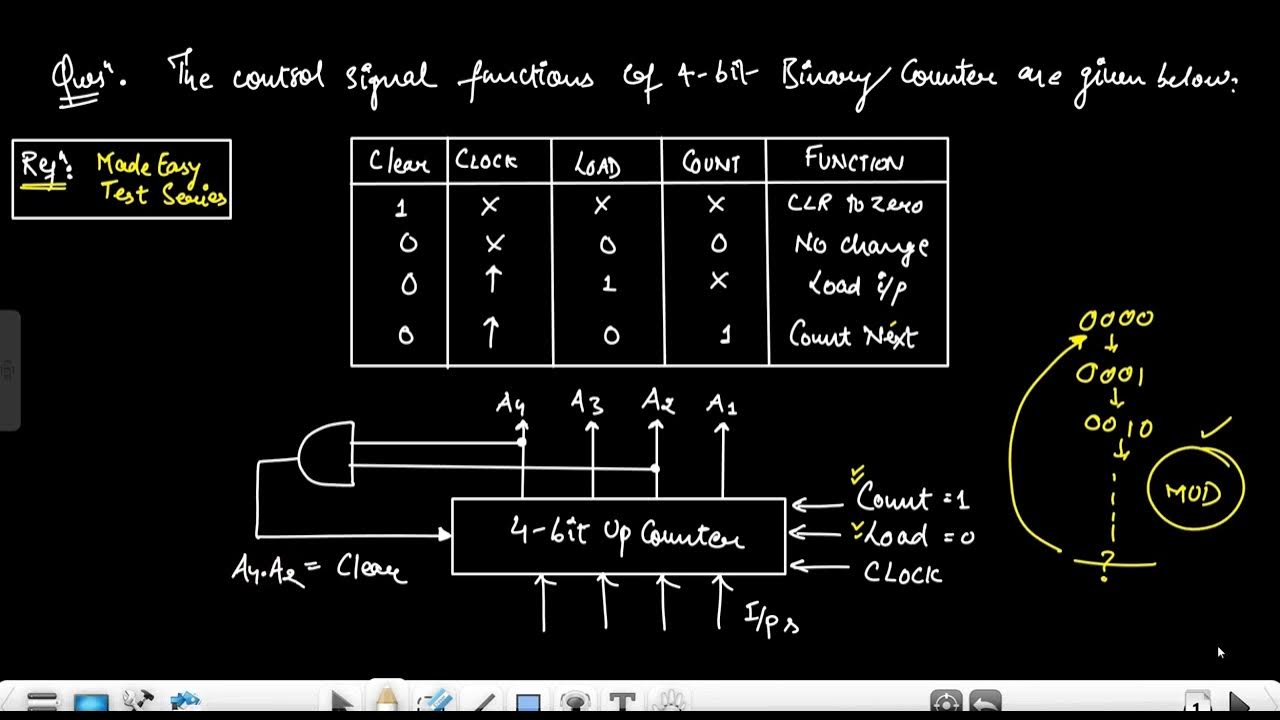 Question on Binary Counter || Digital Electronics - YouTube