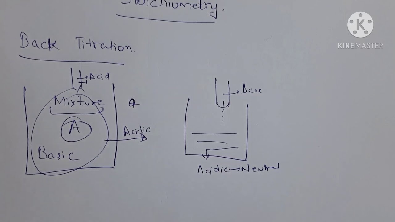 Stoichiometry || Back Titration - YouTube