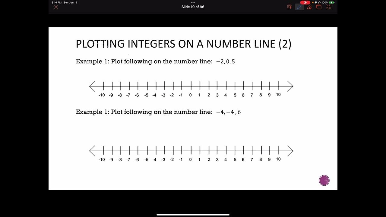 Plotting Integers on a Number Line - YouTube
