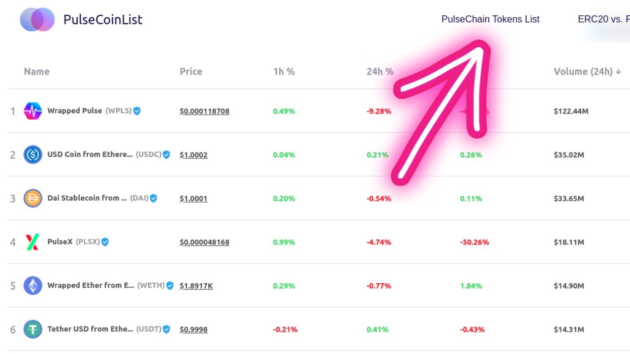 Finally a coin ranking site for PulseChain! - YouTube
