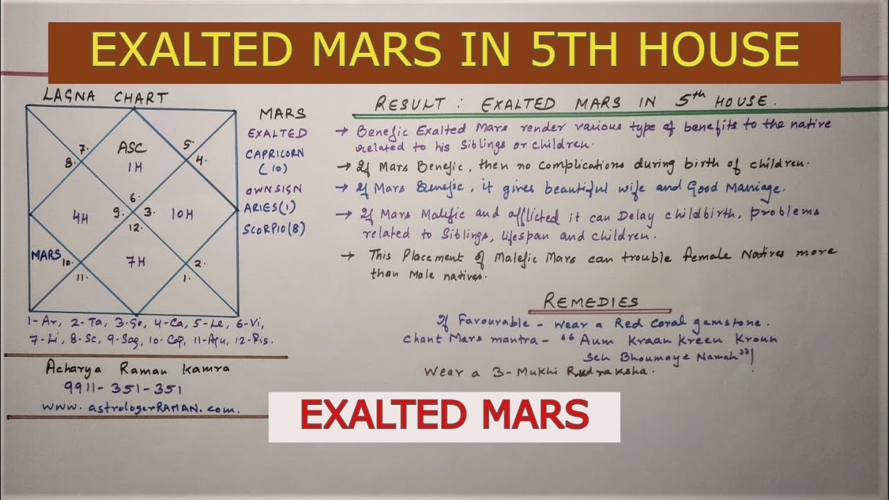 Exalted Mars in 5th House l Famous Astrologers in Delhi NCR, India l ...