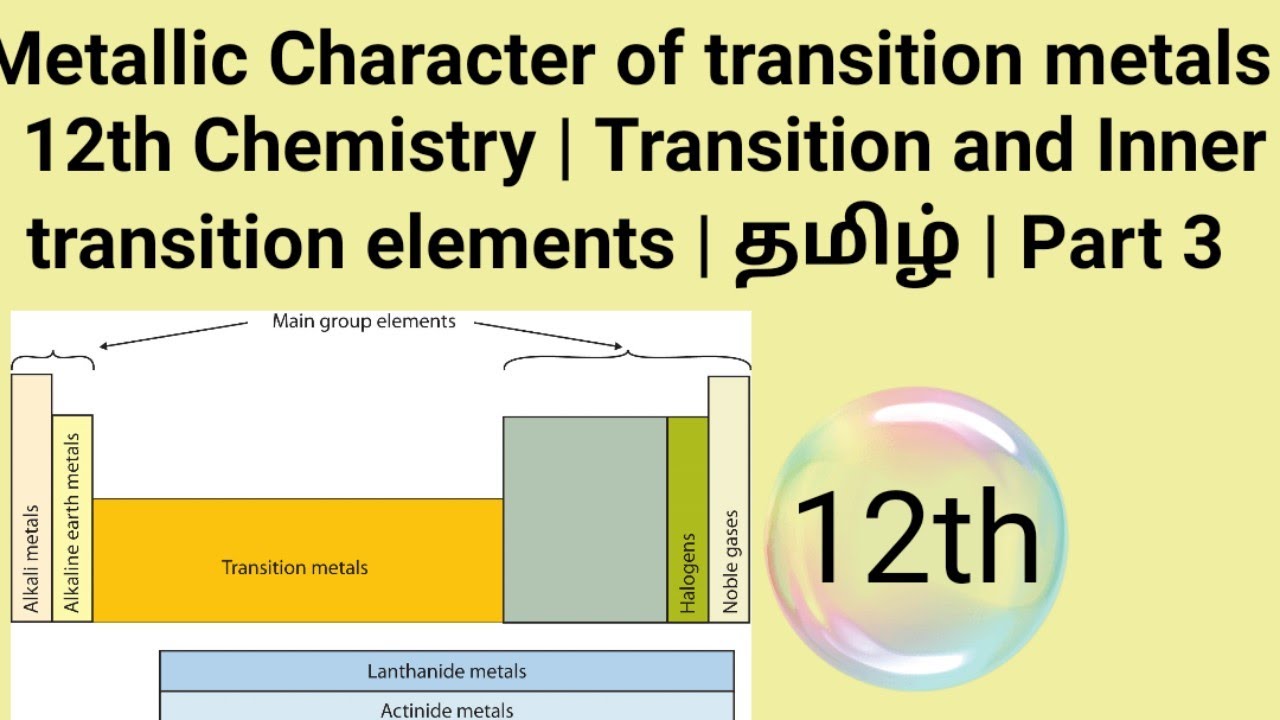Metallic Character of transition metals |12th Chemistry|Transition ...