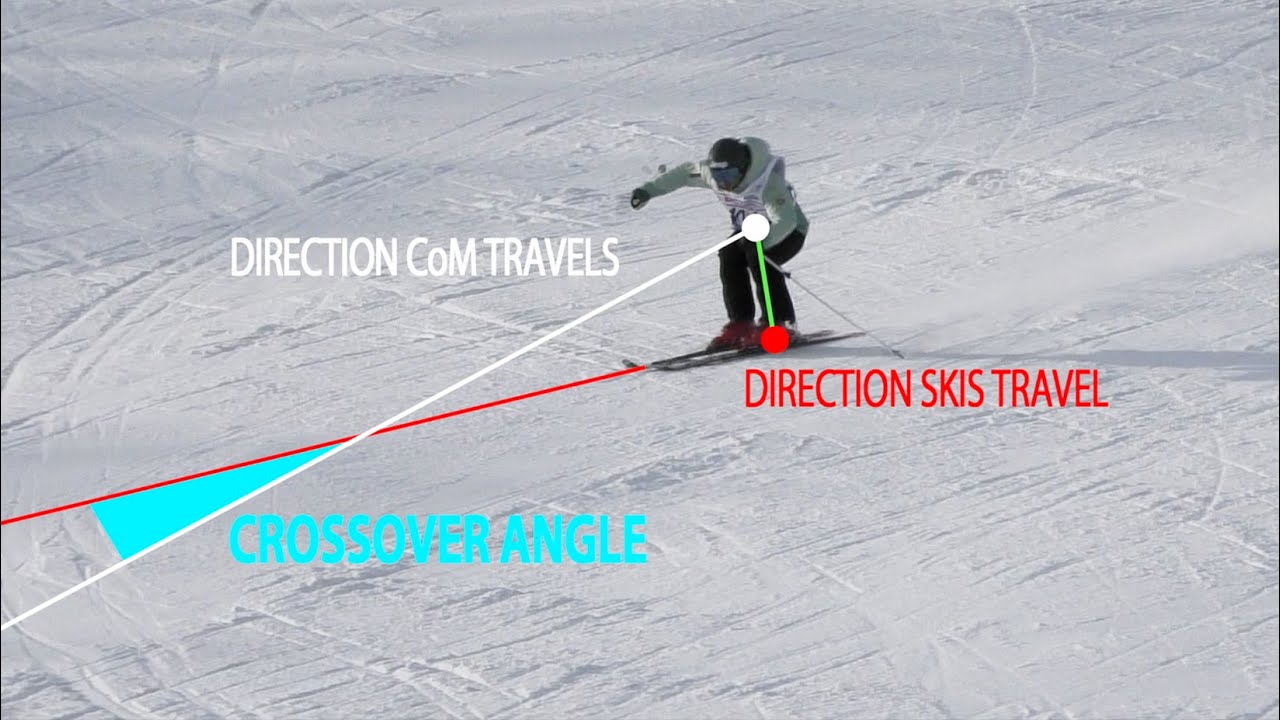 TECHNICAL SKI ANALYSIS | Carving - YouTube