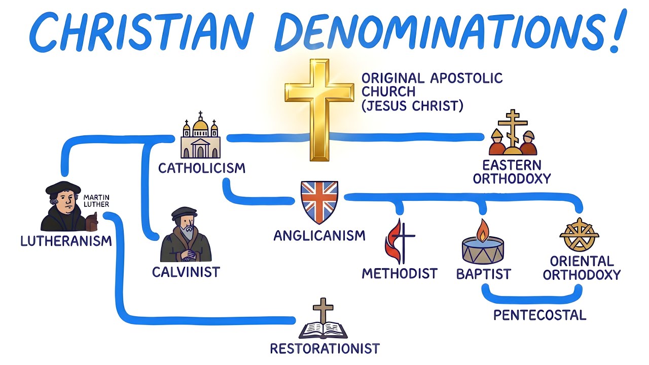 Every Major Christian SPLIT (Explained in 18 Minutes) - YouTube