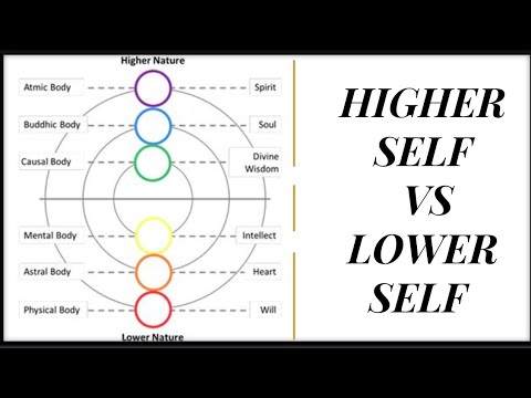 The Higher Self vs The Lower Self - YouTube