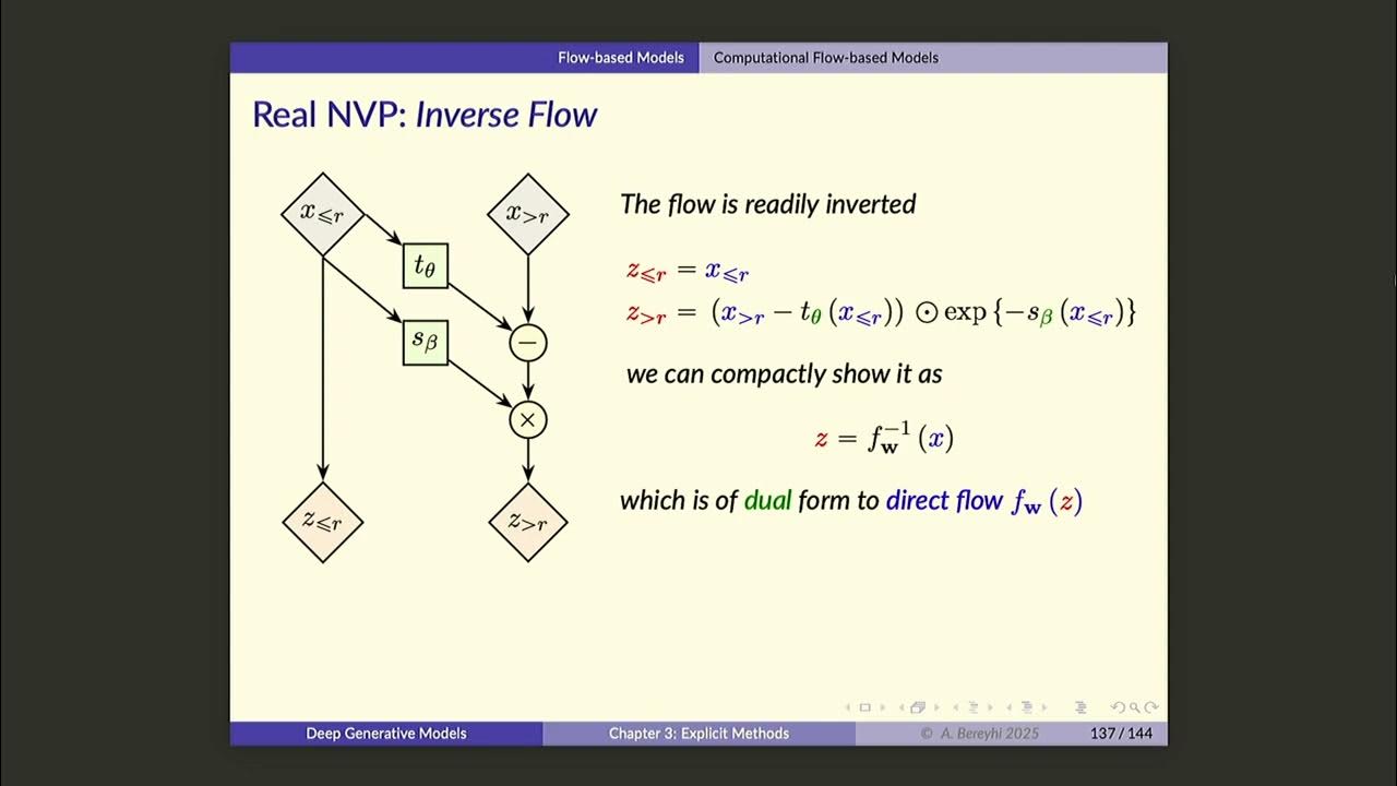 UofT GenAI Course -- Lecture 26: Real NVP - YouTube