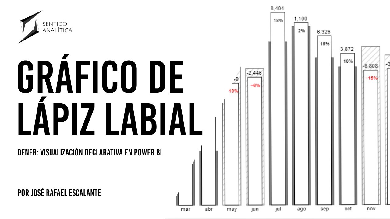 Lipstick chart Deneb | Vega-Lite | Power BI - YouTube