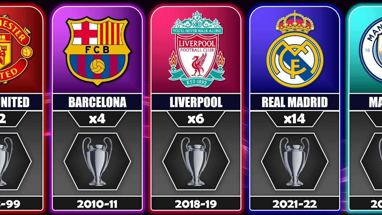All UEFA Champions League Winners (1956 - 2023) - YouTube