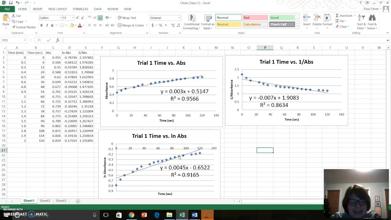 JDHS AP Chemistry Lab 10 Analysis Excel - YouTube
