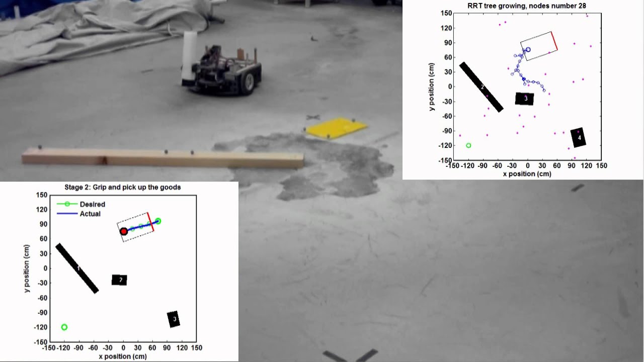 Application of RRT to UGV Goods Delivery: Motion Planning & Obstacle ...