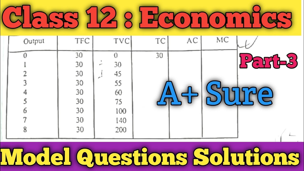 Class 12 Economics Model Question Solution 2080/81 Part 3 - YouTube