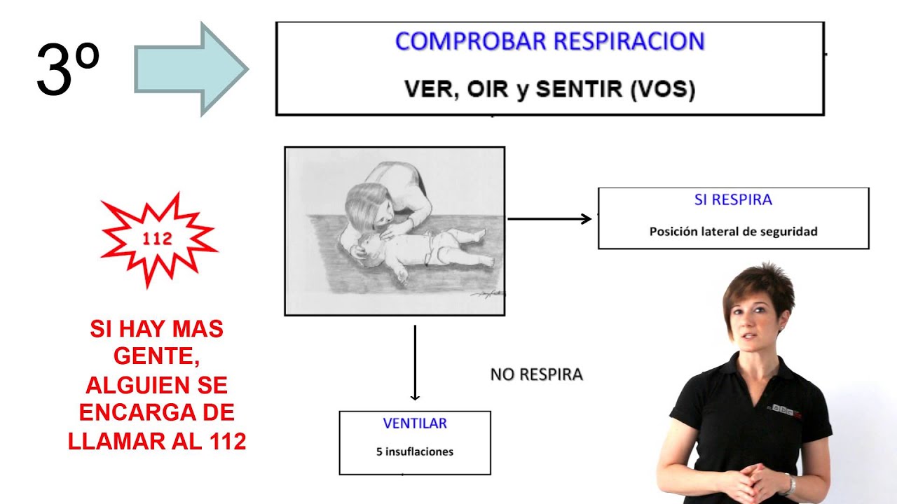 Soporte Vital Básico en pediatría - YouTube Soporte Vital Básico en pediatría - YouTube