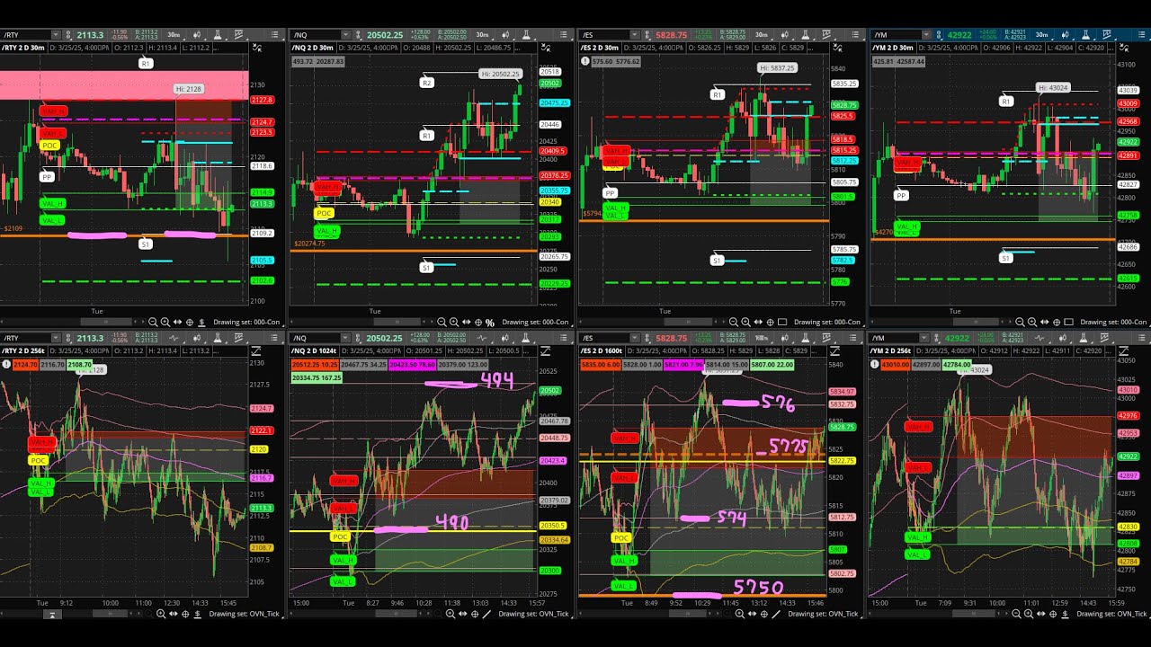 Can the impulse move higher continue? Wednesday 03-26-25 - YouTube