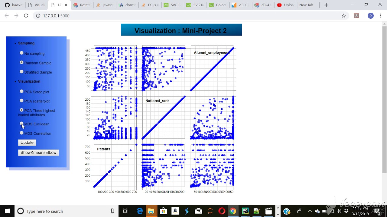 Visualization MiniProject2 Divita Vora 112044518 - YouTube