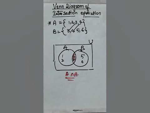 Venn diagram of intersection operation - YouTube