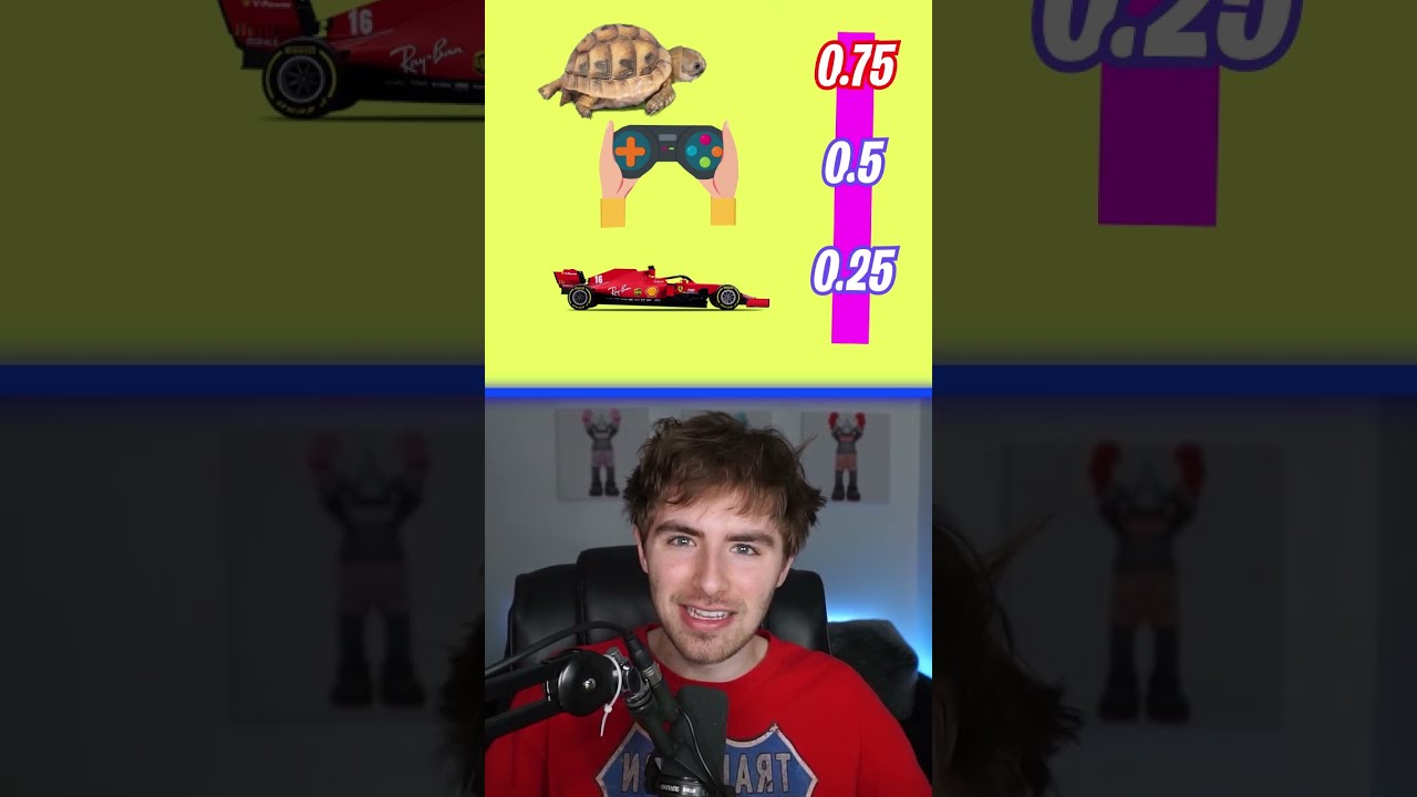 How FAST Are YOU YouTube How FAST Are YOU YouTube