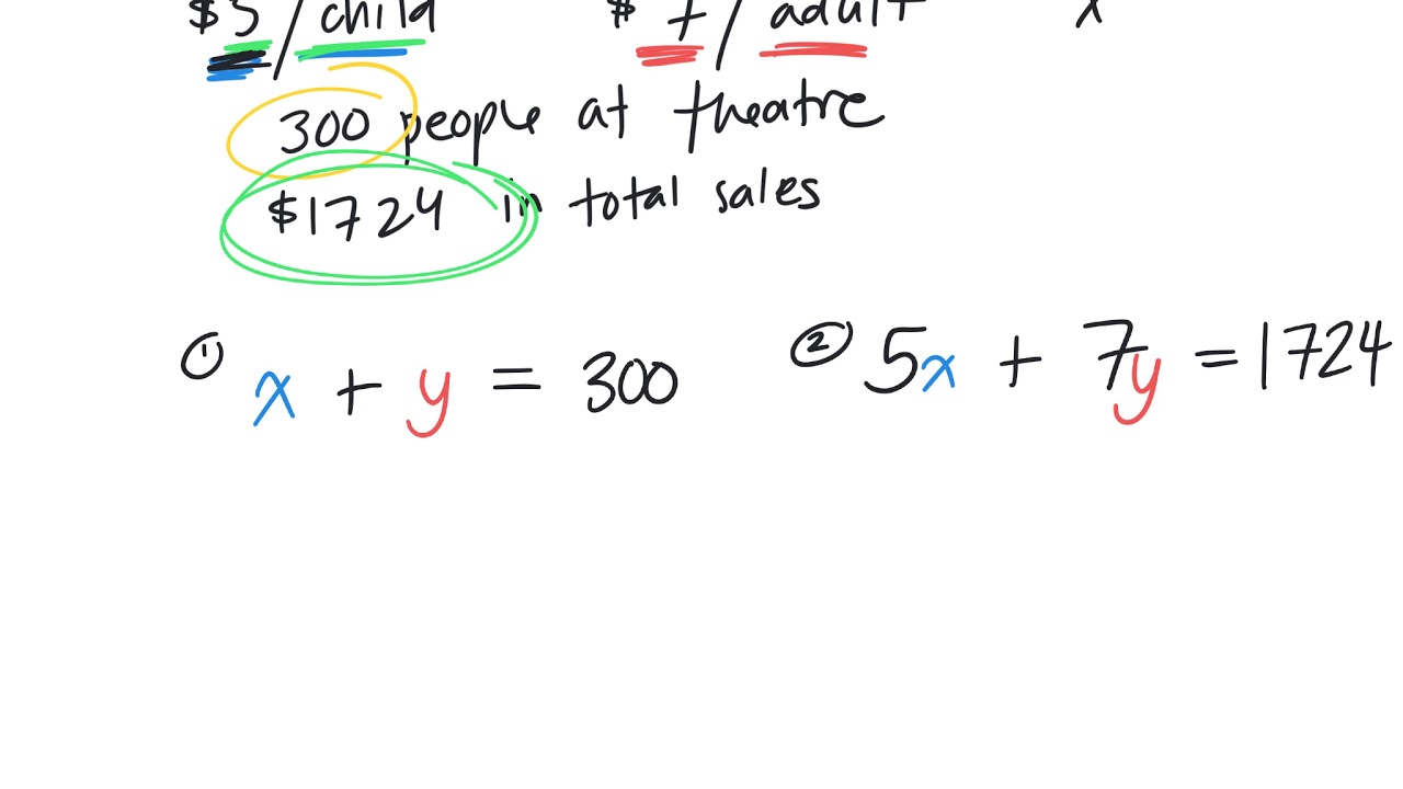 How to solve linear systems by elimination word problems gr 10 applied ...