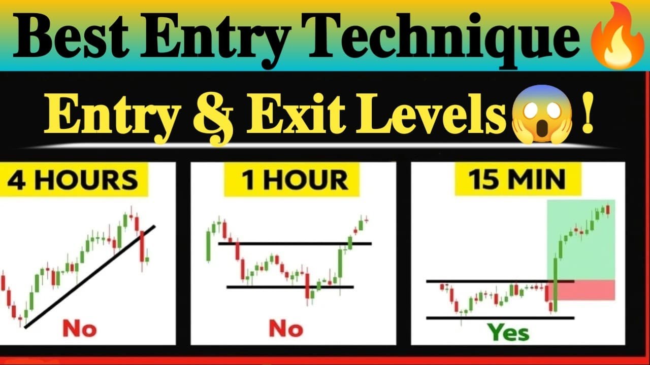 Best Entry & Exit Levels for Intraday Trading Using Price Action # ...
