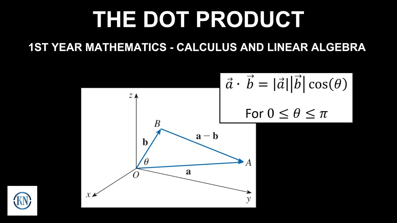 Linear Algebra Lesson 8: The Dot Product (Preview) | 1st Year ...