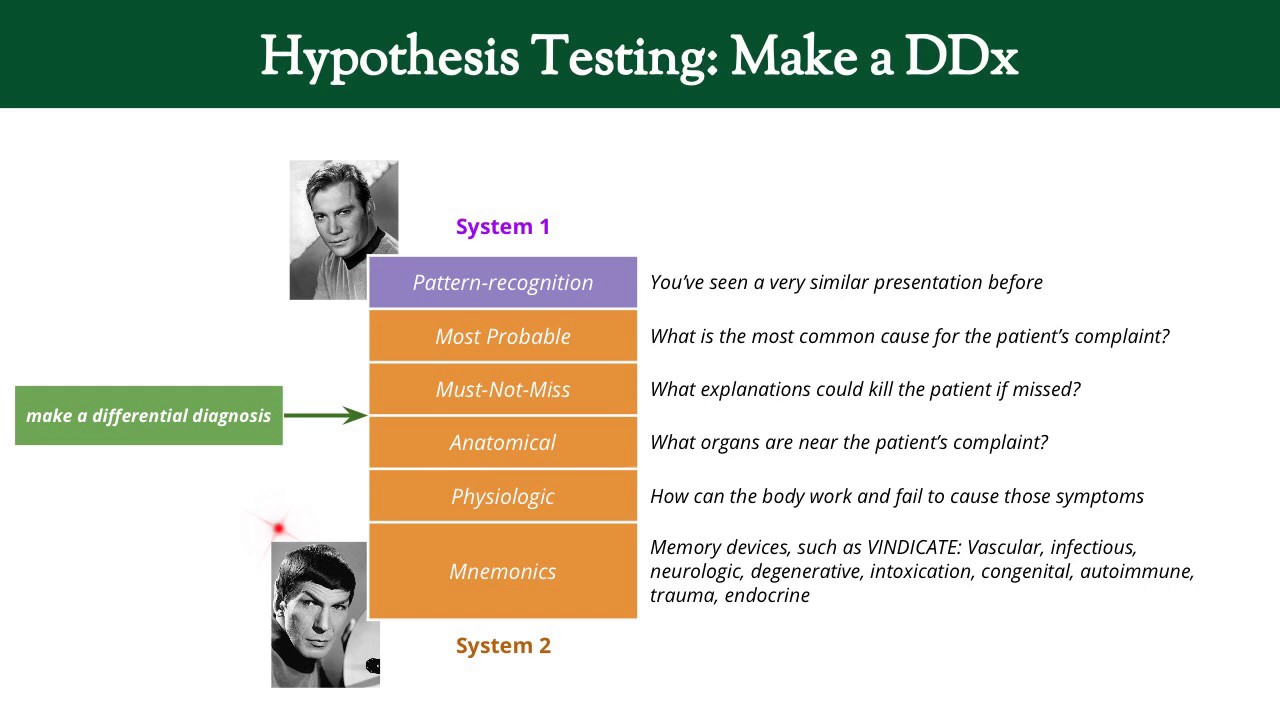 Clinical Reasoning 03a: Making a Differential Diagnosis - YouTube