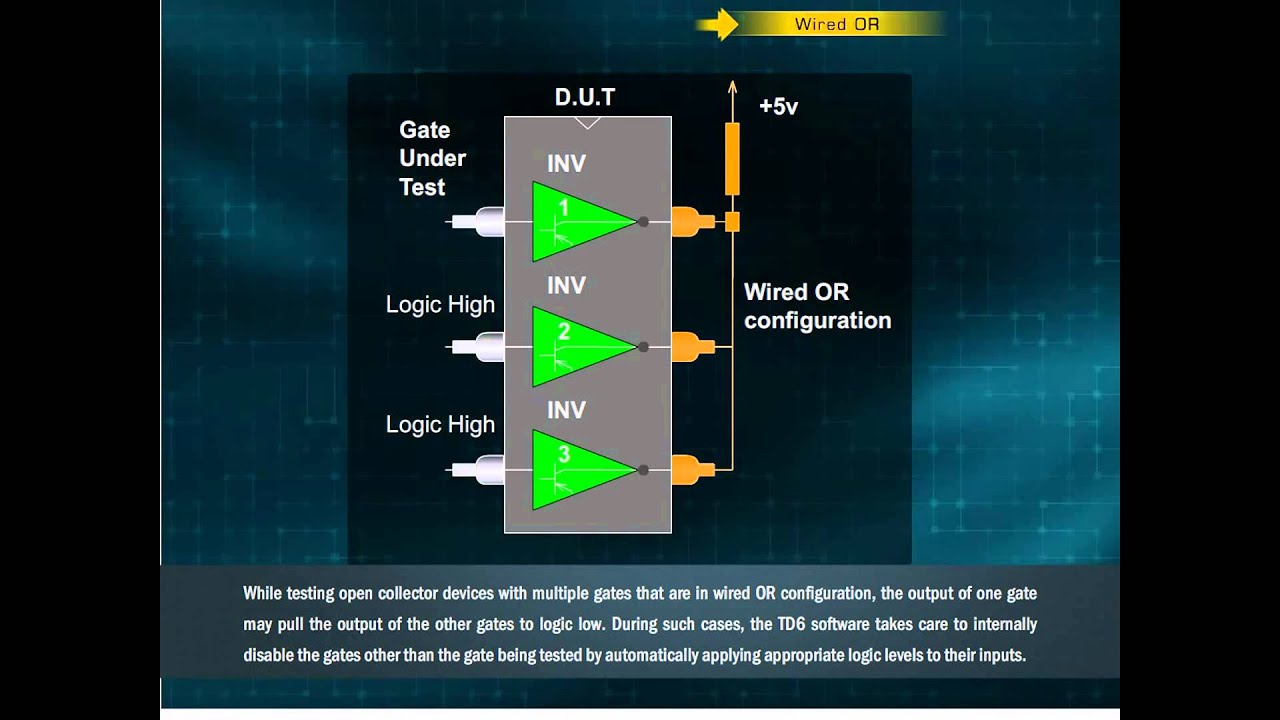 Qmax - Test Director Software - Wired OR Test - YouTube