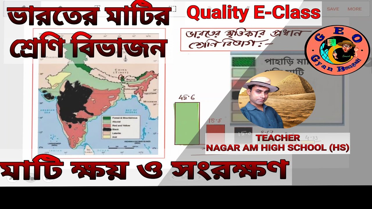 Indian soil | ভারতের মাটির শ্রেণি বিভাজন | মাটি ক্ষয় ও সংরক্ষণ | Vugal ...