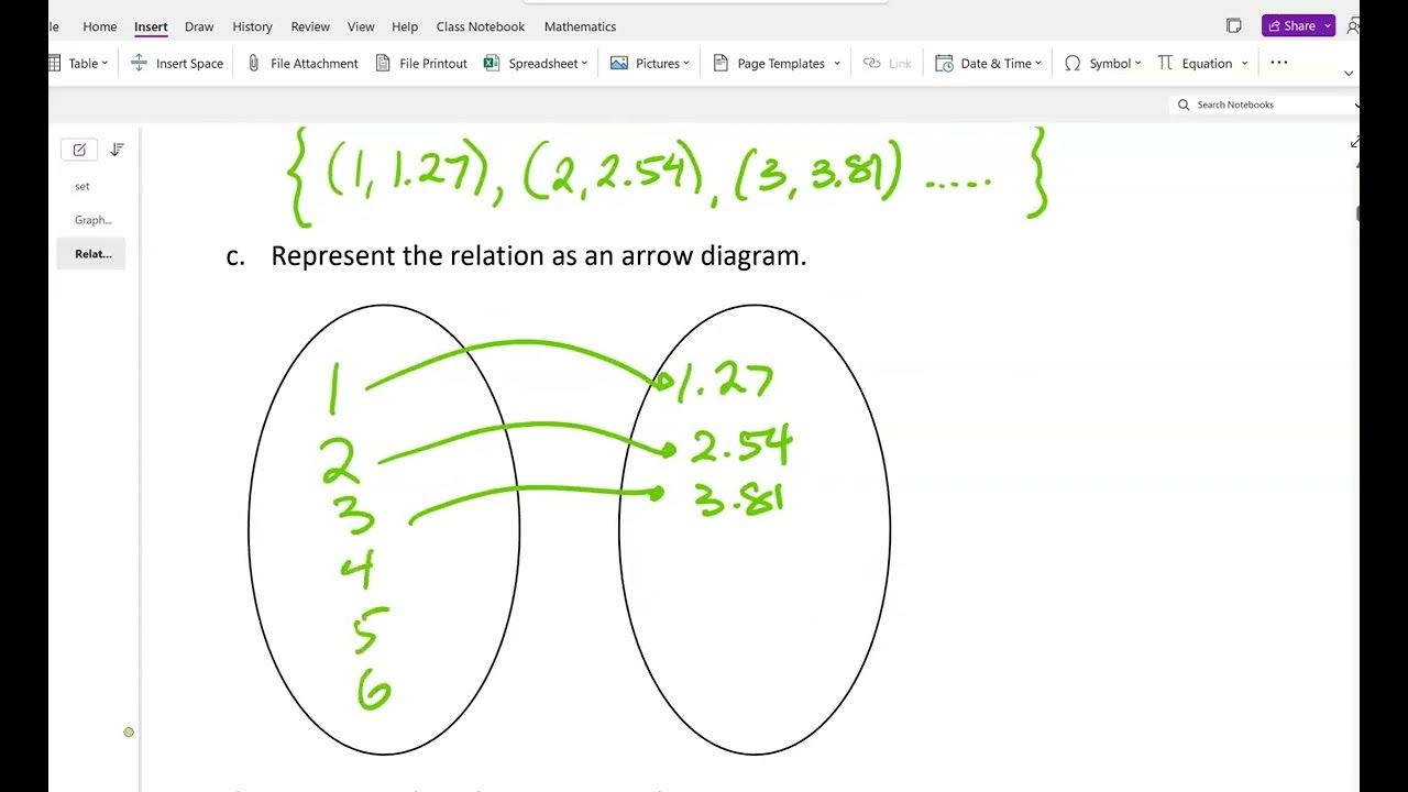 Relations and Functions #1 - YouTube