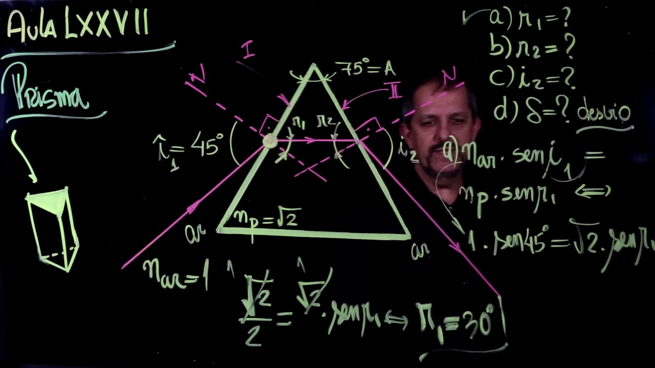 Aula 81 DISPERSÃO E ÂNGULO LIMITE parte 2 ÓPTICA - YouTube