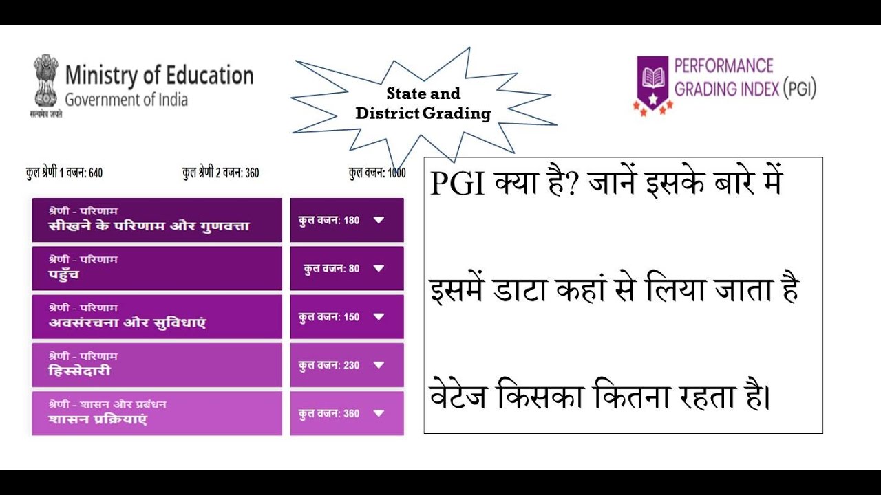 PGI Performance Grading Index pgi-performance-grading-index