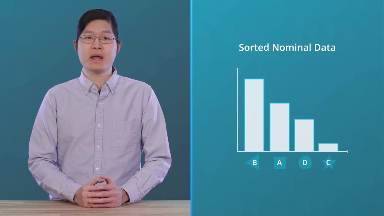 3 Bar Charts Theory Udacity | Ai programming With python | matplotlib and Seaborn tutorial - YouTube