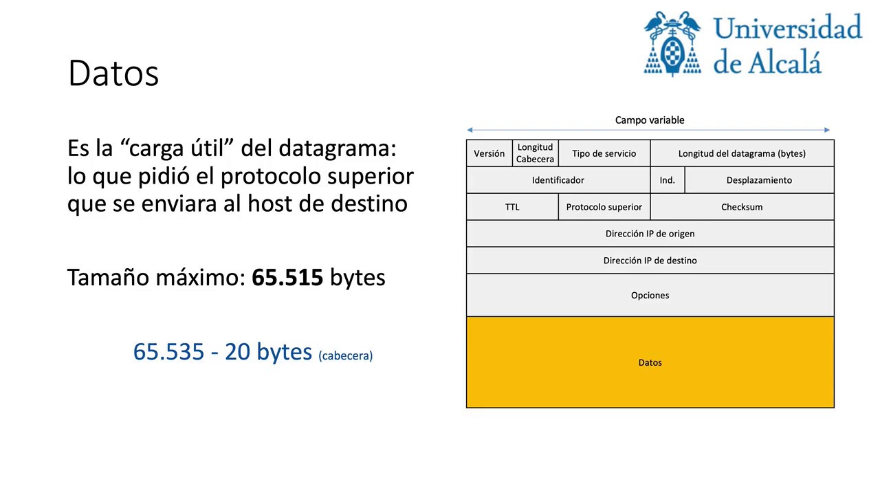 Formato de Datagrama IPv4 - YouTube