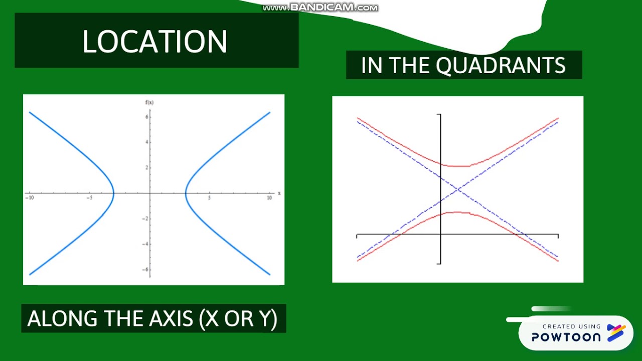 HYPERBOLA TUTORIAL(POWTOON) - YouTube