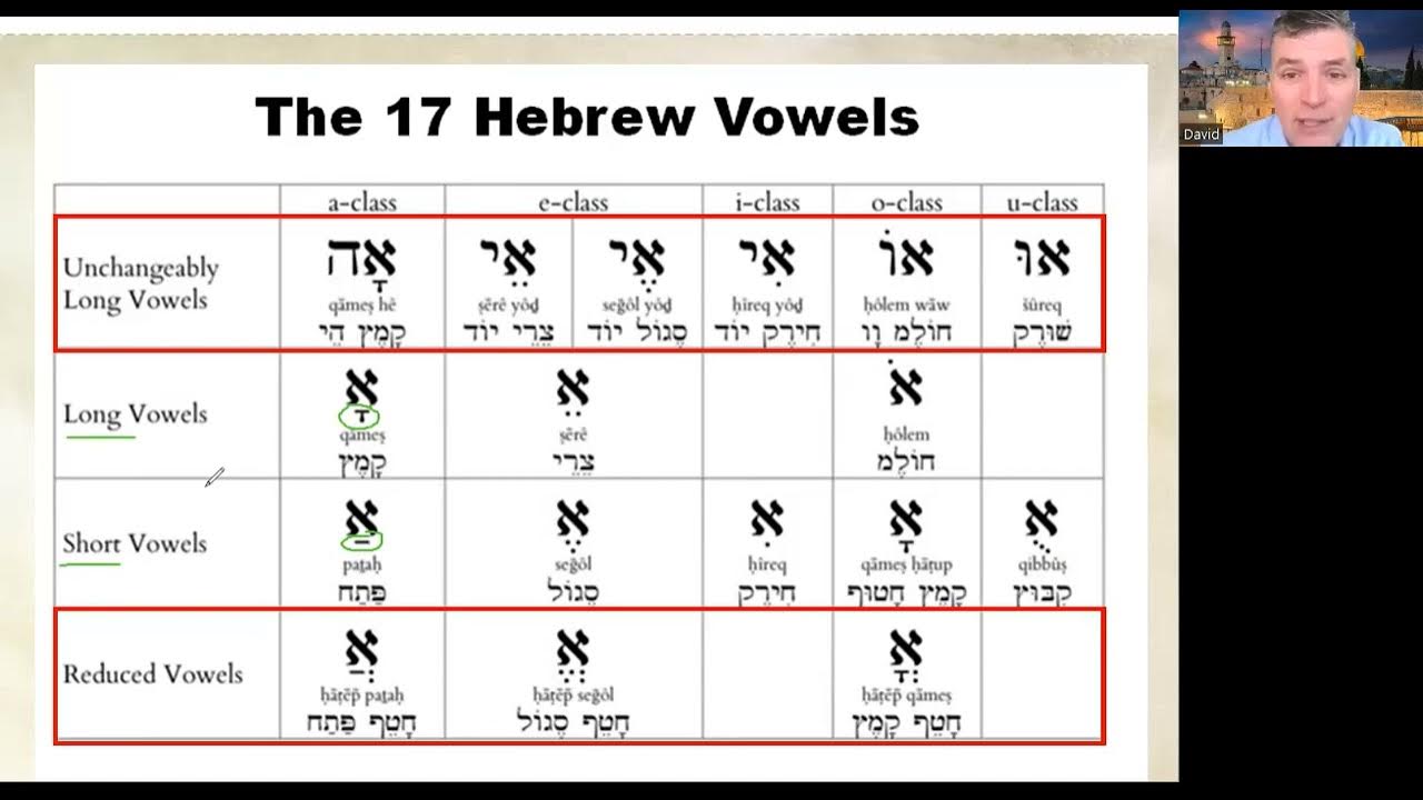 Complex Vowel Orientation - Biblical Hebrew with David - YouTube