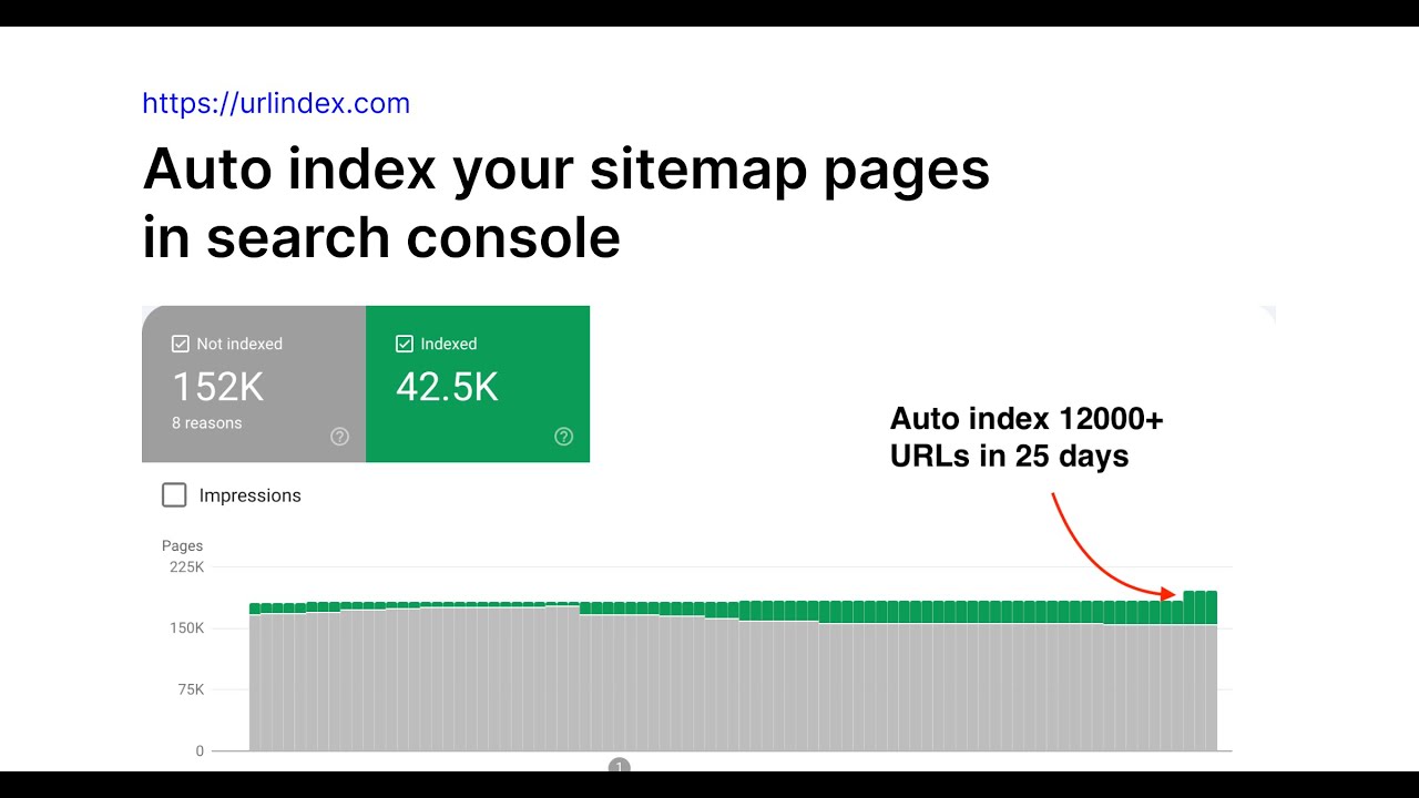URL Index - Auto Indexing website urls to get more Organic Traffic ...