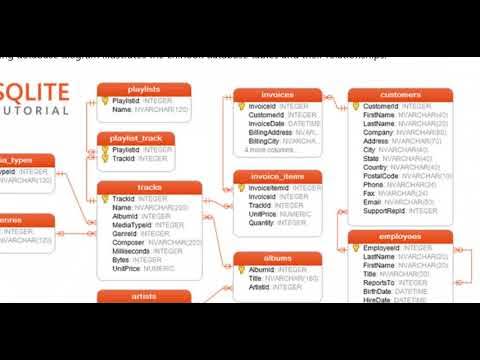 SQLITE | SQL DQL OUTER JOIN and self JOIN {قواعد بيانات بالعربى} - YouTube