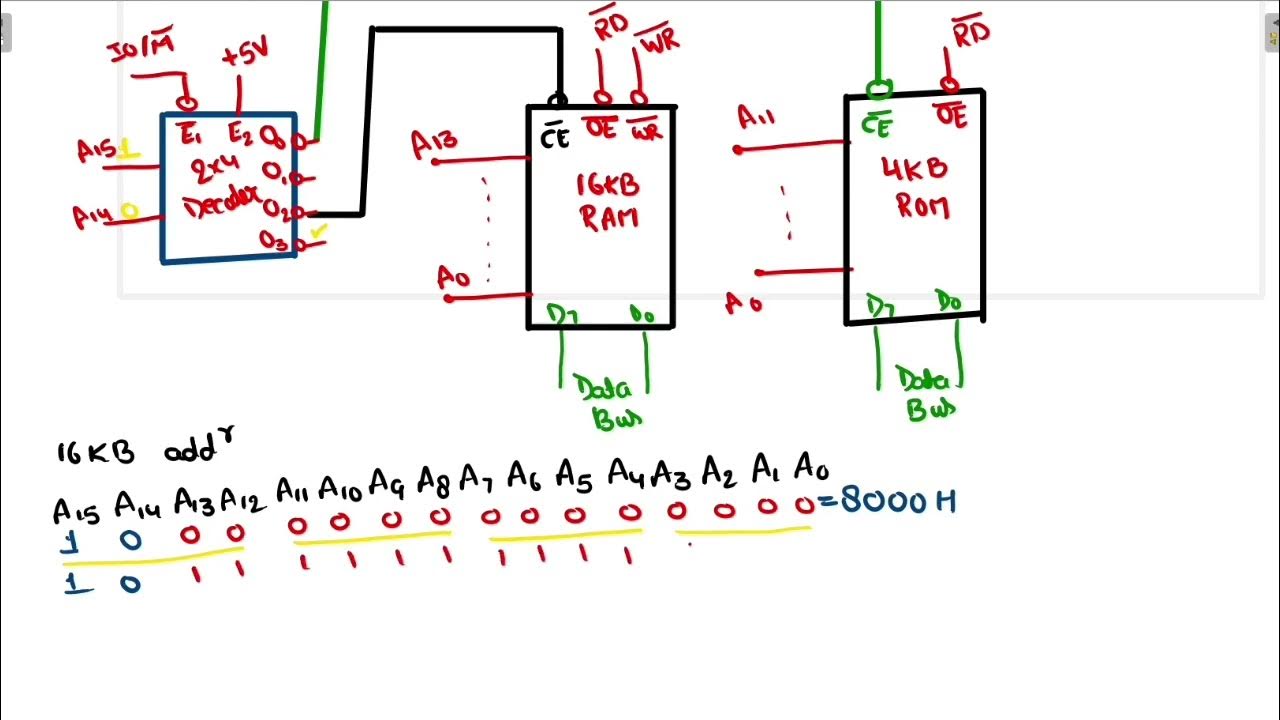 Memory interfacing in 8085 Microprocessor | Interface 16KB RAM & 4KB ROM with 8085 | MPMC BEC502 ...