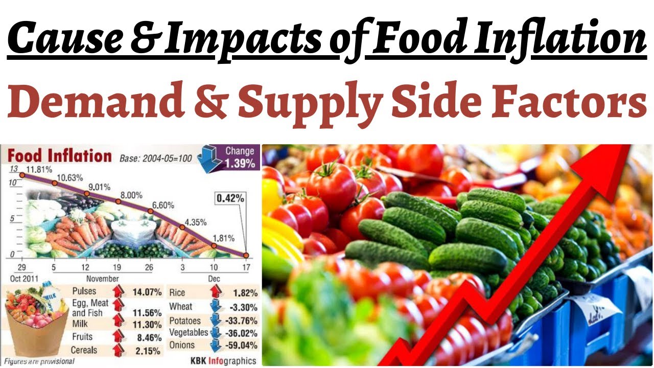 Food Inflation- Why it happens (Demand & Supply side reasons) and its ...