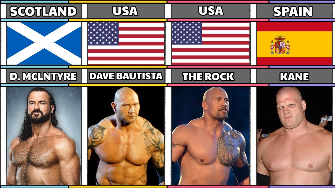 List of WWE Superstars From Different Countries in the World - YouTube