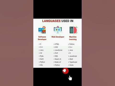 Language used in #shortsvideo #coding #developers #programmer #programming #javascript #shorts ...