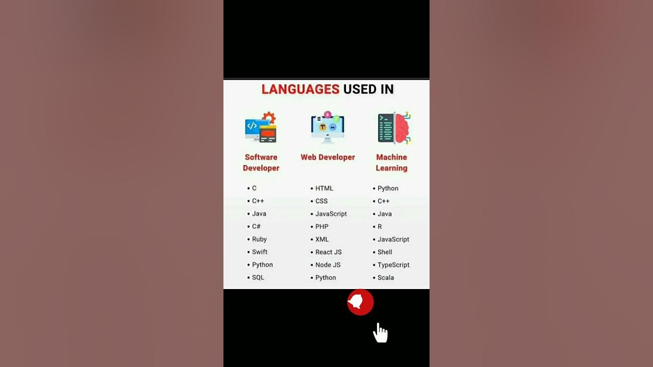 Language used in #shortsvideo #coding #developers #programmer #programming #javascript #shorts ...