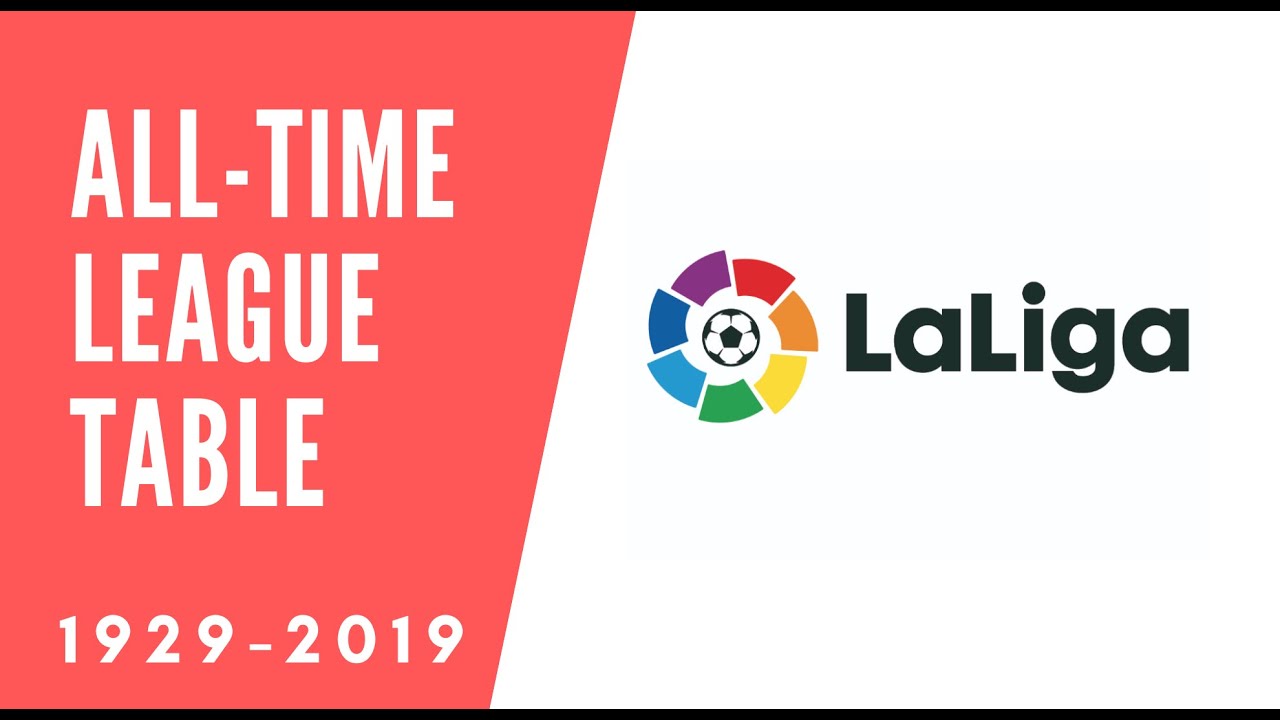Primera División All-time Table 1929-2019 - YouTube