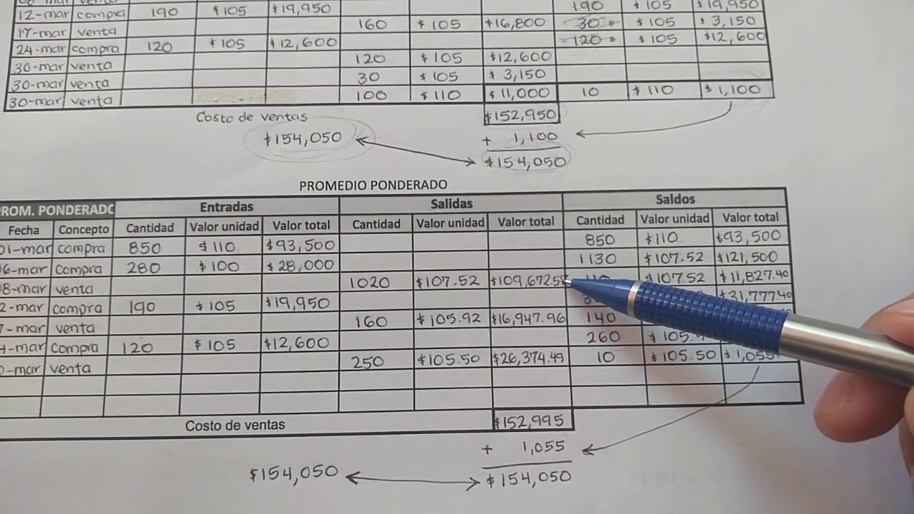 Valuación de inventario, resuelto. Promedio, final - YouTube