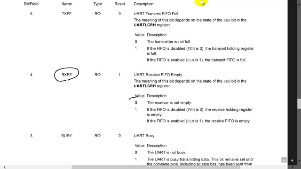 D11 0 UART data sheet - YouTube