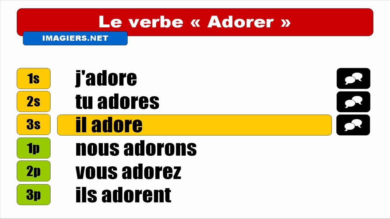 Imparare il francese = Coniugazione = Adorer = Indicatif Présent - YouTube