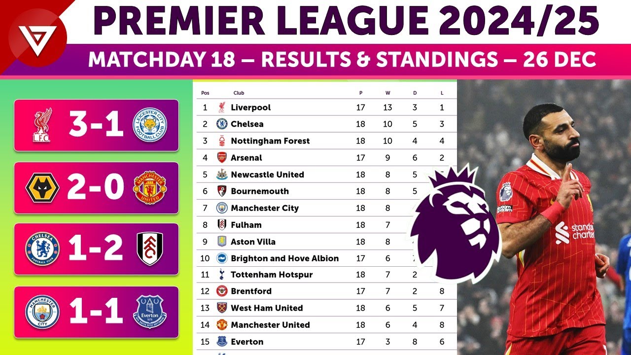 🔴 PREMIER LEAGUE STANDINGS TABLE TODAY | MATCHWEEK 18 | EPL 2024/25 ...